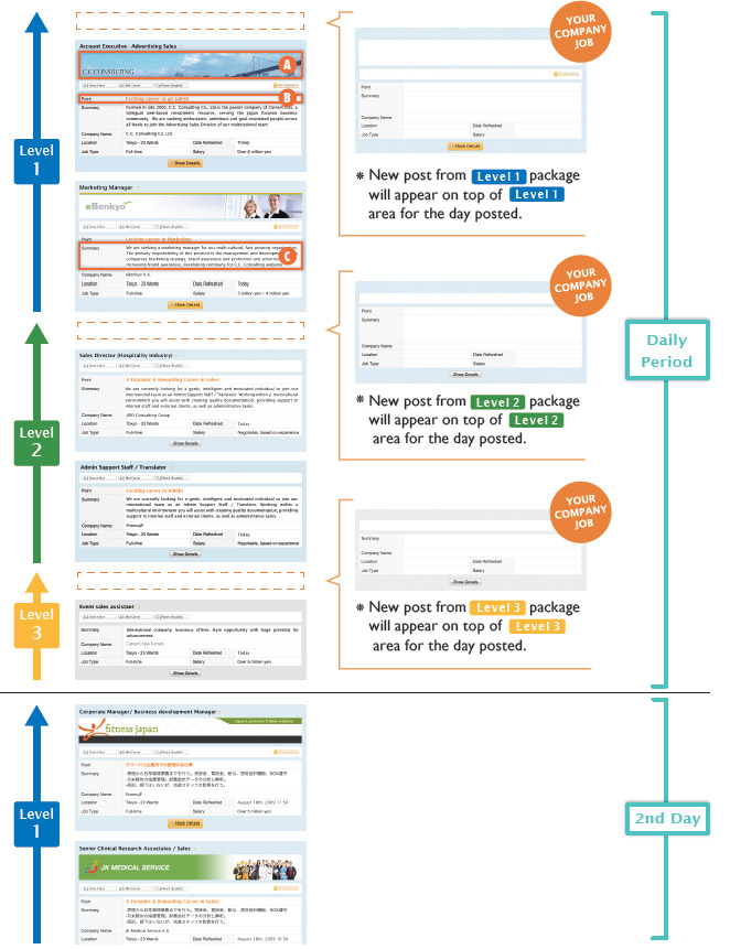 CareerCross Update Job Posting Levels careercross-update-job-posting-levels