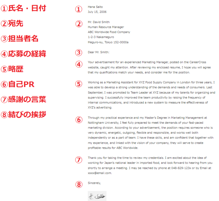 カバーレターの書き方を図解付きで解説します | CareerCross Journal